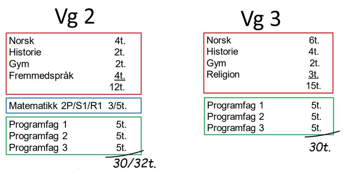 Fagvalg - stud.spes. vg2 og vg3 programfag - Randaberg videregående skole